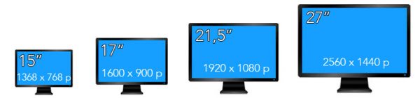 Quel écran choisir pour faire de la retouche photo